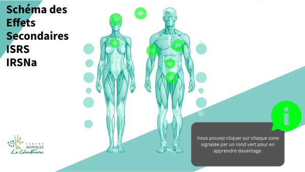 ISRS IRSNa | Genially