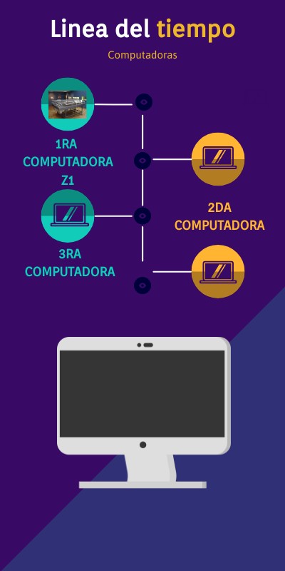 Línea Temporal Animada | Genially