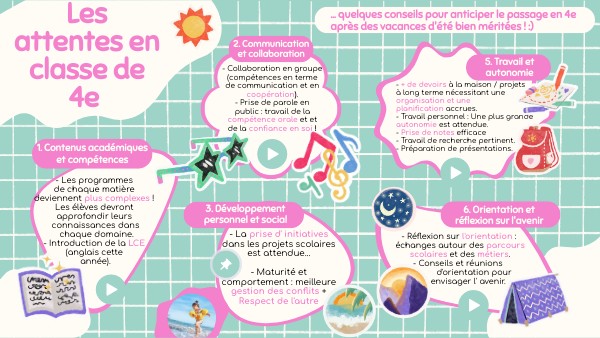 PP 5e - Les attentes en classe de 4e | Genially