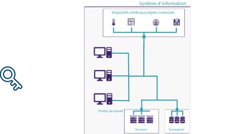 Déroulement d'une cyberattaque | Genially