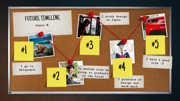 Future Timeline | Genially