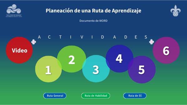 Planeación Ruta de Aprendizaje | Genially