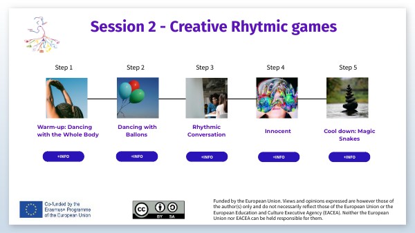 Module 6 - Session 2 | Genially