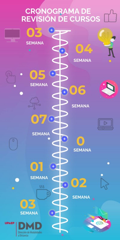 Cronograma de la revisión de cursos | Genially