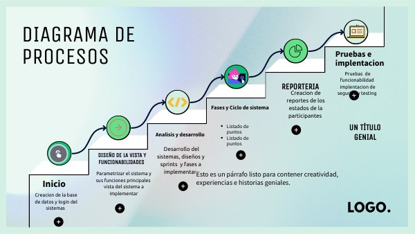 Diagrama de Procesos | Genially