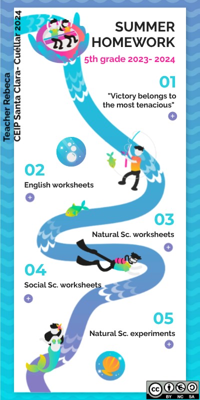 Summer homework 23-24