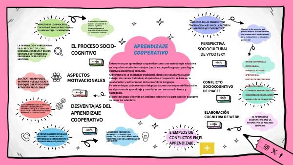 Mapa conceptual ilustrado | Genially