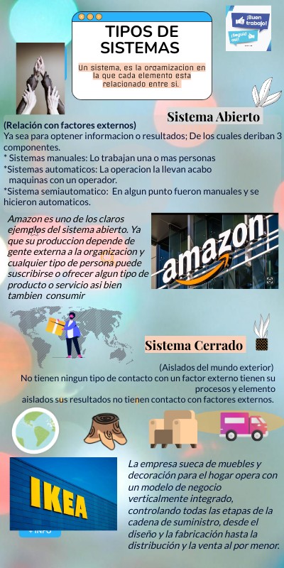 Infografia Tipos de sistemas