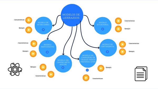 MAPA CONCEPTUAL | Genially
