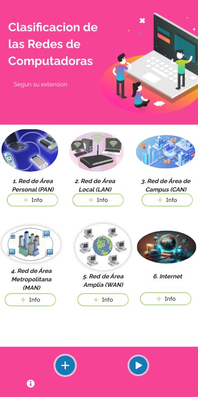 Clasificacion de las redes | Genially