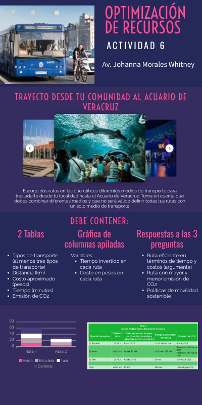 Actividad 6 | Genially