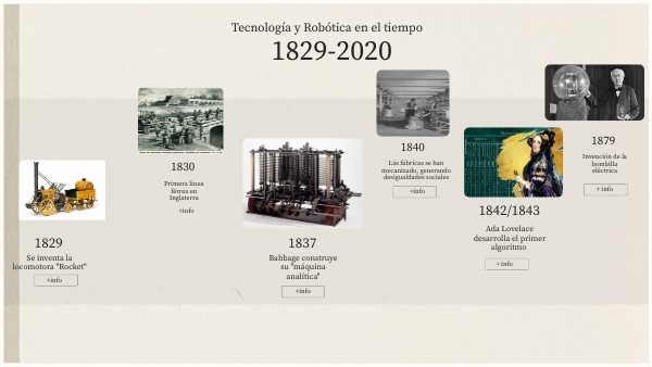 Línea del tiempo Hechos Tecnología y Robót | Genially