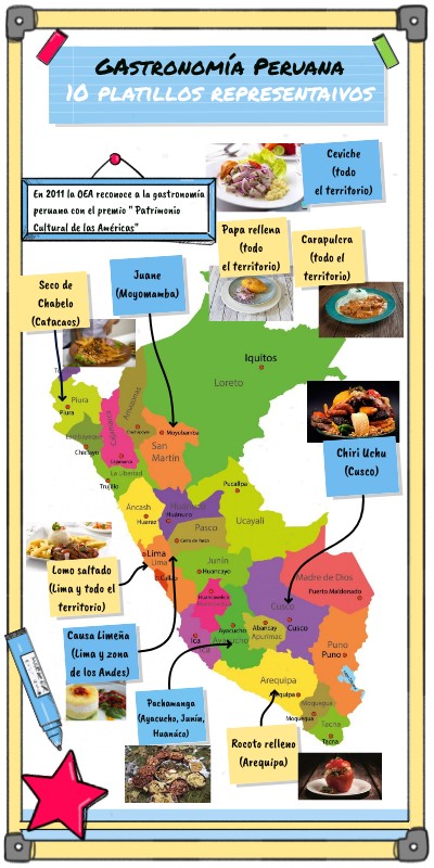 Infografia gastronomía Perú | Genially