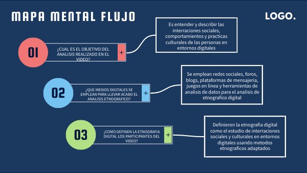 Mapa mental flujo | Genially