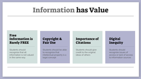 Information has Value Threshhold Concepts | Genially