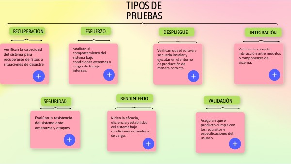 Cuadro sinóptico tipos de pruebas | Genially