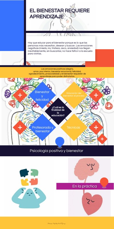 Info.Bienestar requiere aprendizaje | Genially