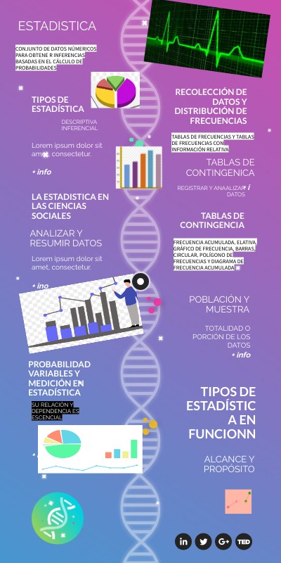 BIOLOGY VIBRANT TIMELINE | Genially