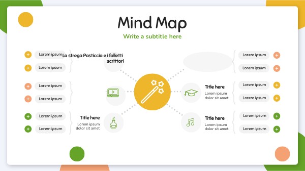 lA STREGA pASTICCIA | Genially