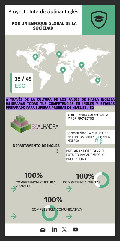 Infografía PROYECTO | Genially