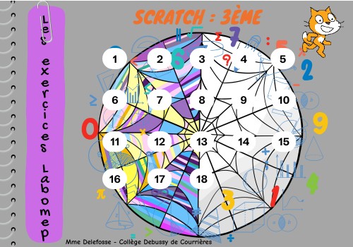 Scratch 3e | Genially