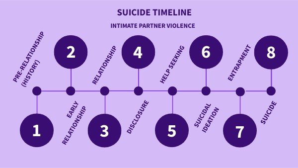 Copy - JMS Suicide Timeline