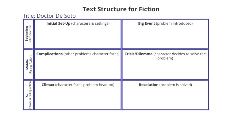 Narrative Structure Sorting | Genially