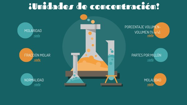 UNIDADES DE CONCENTRACIÓN | Genially