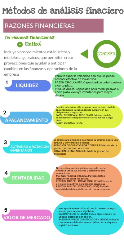 MÉTODOS DE ANALISIS FINANCIEROS | Genially