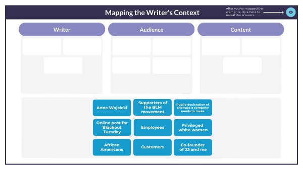 2.1 - Guided Brainstorming | Genially