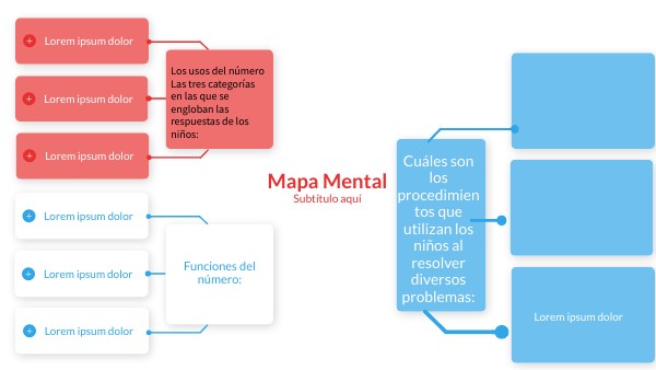 MAPA MENTAL | Genially