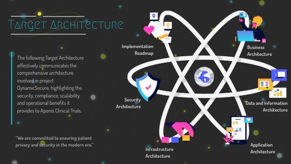 Milestone 4 Target Architecture
