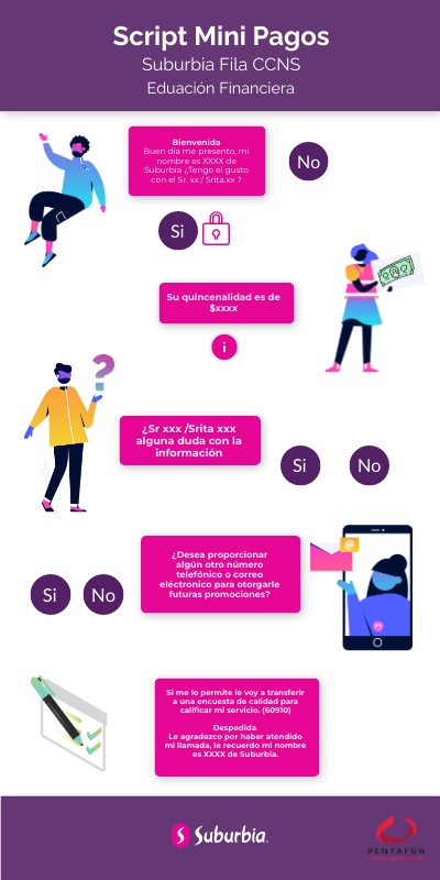 Suburbia CCNS ORG 220 | Genially