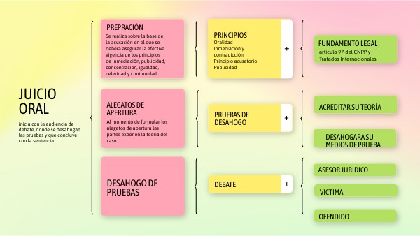Cuadro sinóptico ii | Genially