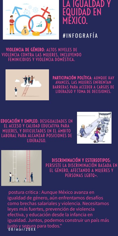 Infografía equidad y igualdad de genero | Genially