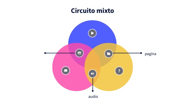 Circuito mixto | Genially