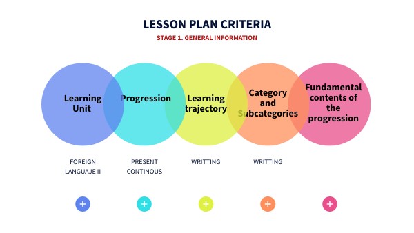 Diagrama círculos conectados | Genially