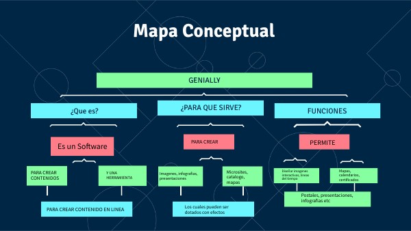 Mapa Conceptual Educación Superior | Genially