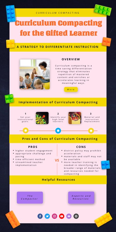Curriculum Compacting | Genially