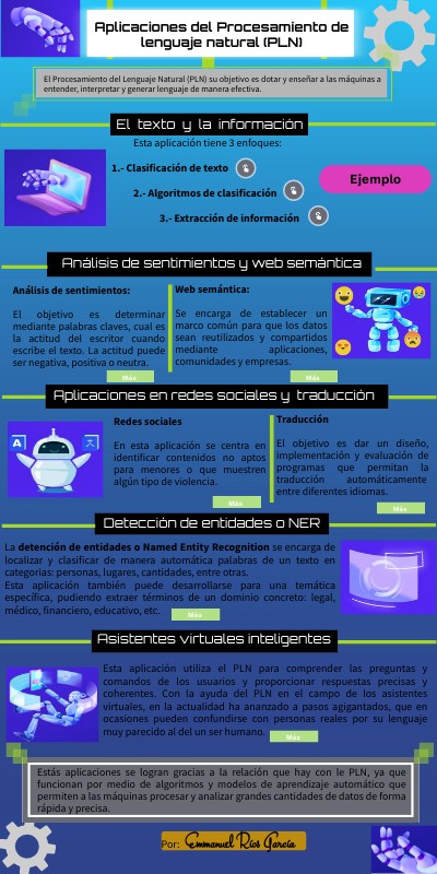 Aplicaciones del Procesamiento de lenguaje natural (PLN)