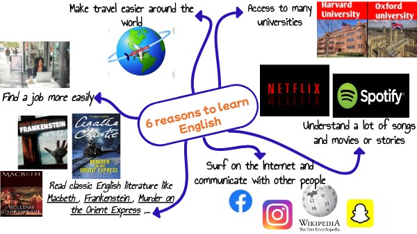 The Importance of English in people's lives | Genially