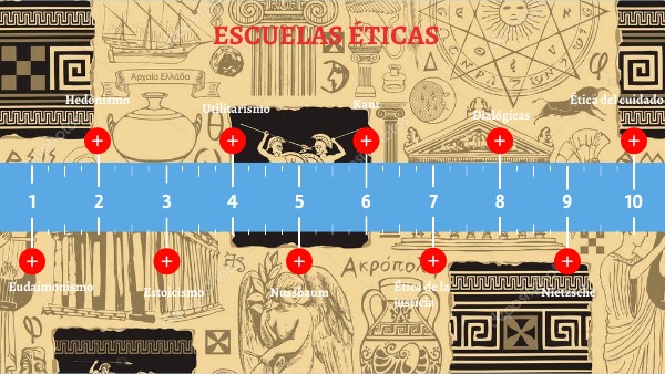 Lista Regla | Genially