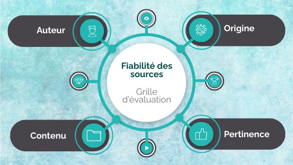 Fiabilité des sources | Genially