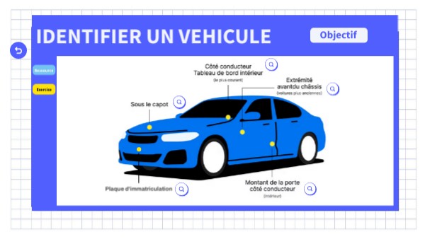 IDENTIFIER UN VEHICULE