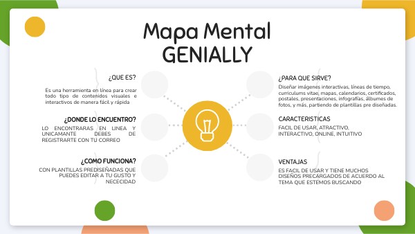 Mapa mental QUE ES GENIALLY
