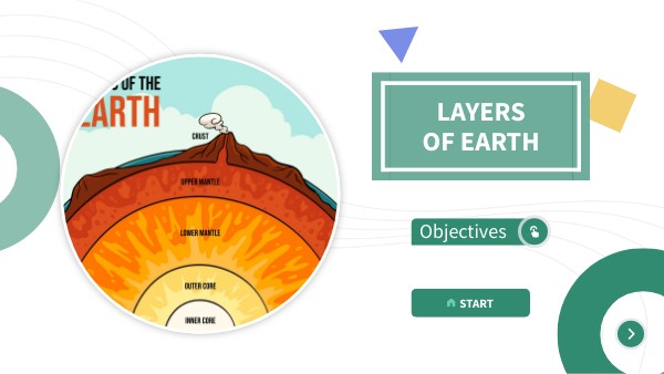 SC12-WEEK2-LAYERS OF EARTH | Genially