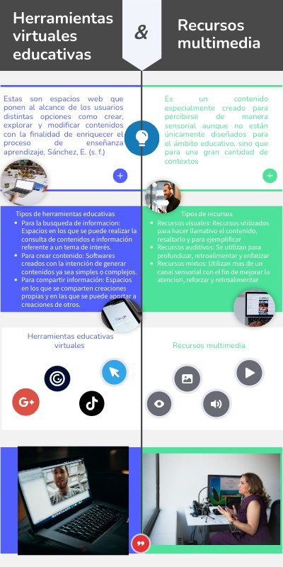 Herramientas y recursos tecnológicos para la educación