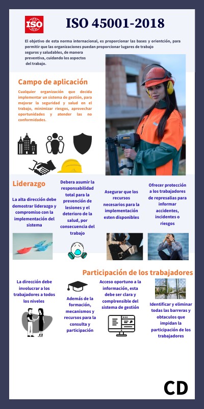 Infografía ISO 45001 | Genially