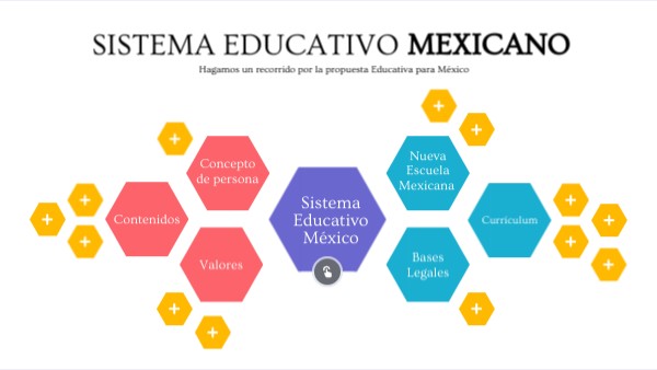 Sistema Educativo Mexicano