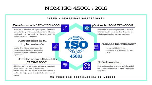 INFOGRAFIA NOM ISO:45001 | Genially